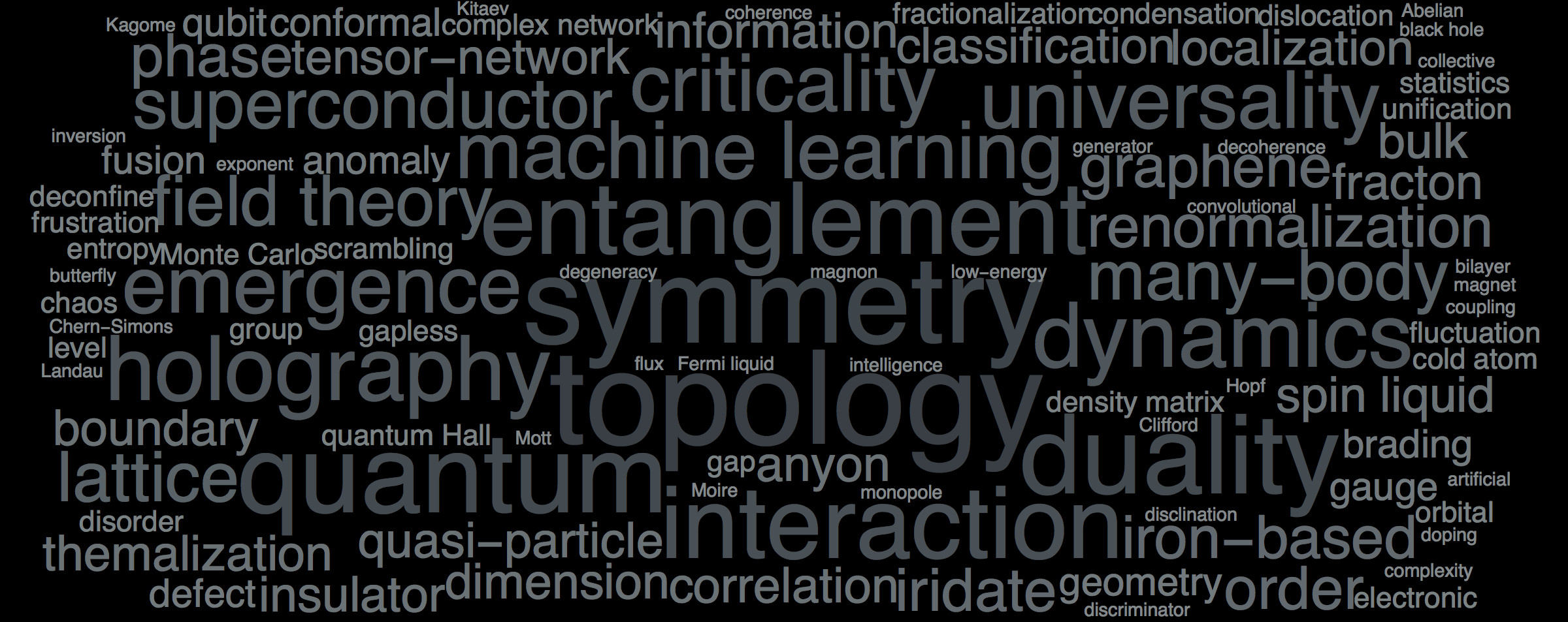 Mathematica Packages for Physicists | You Group